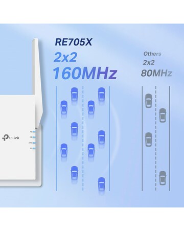 TP-Link AX3000 Wi-Fi 6 Dual Band (Mesh) Range Extender | JD Williams